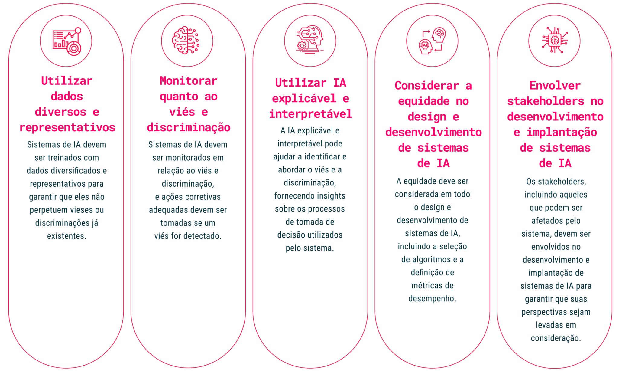 Guia IA – Guia IA CLP
